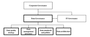 3 Data Governance Best Practices for Banks & Financial Services ...