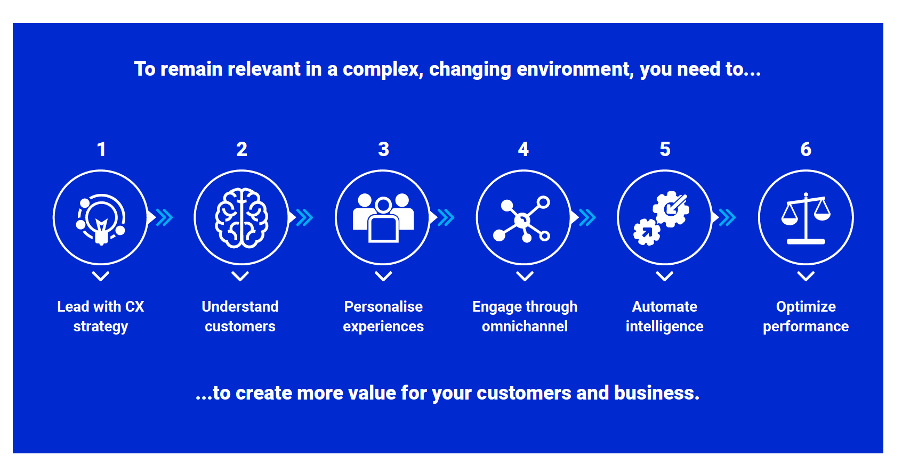 The Cost of Customer Experience - NGDATA
